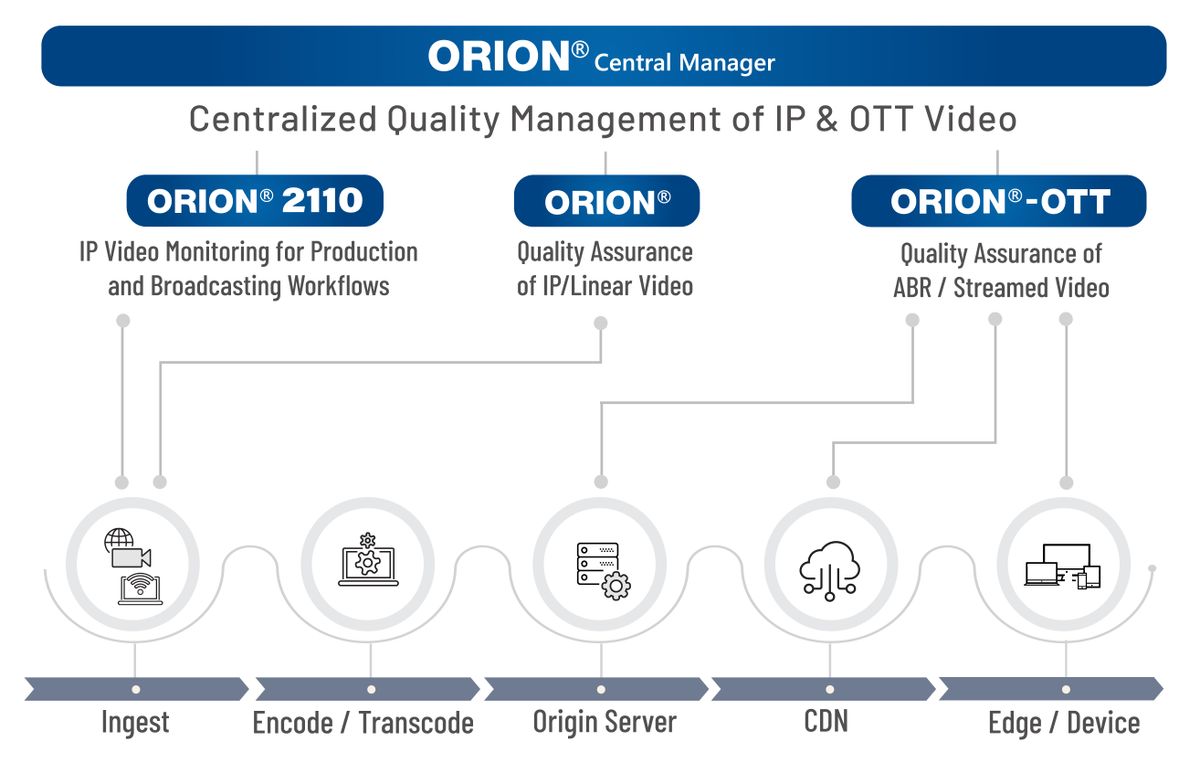 Interra Systems to Show Latest Innovations to ORION Monitoring Suite at ...