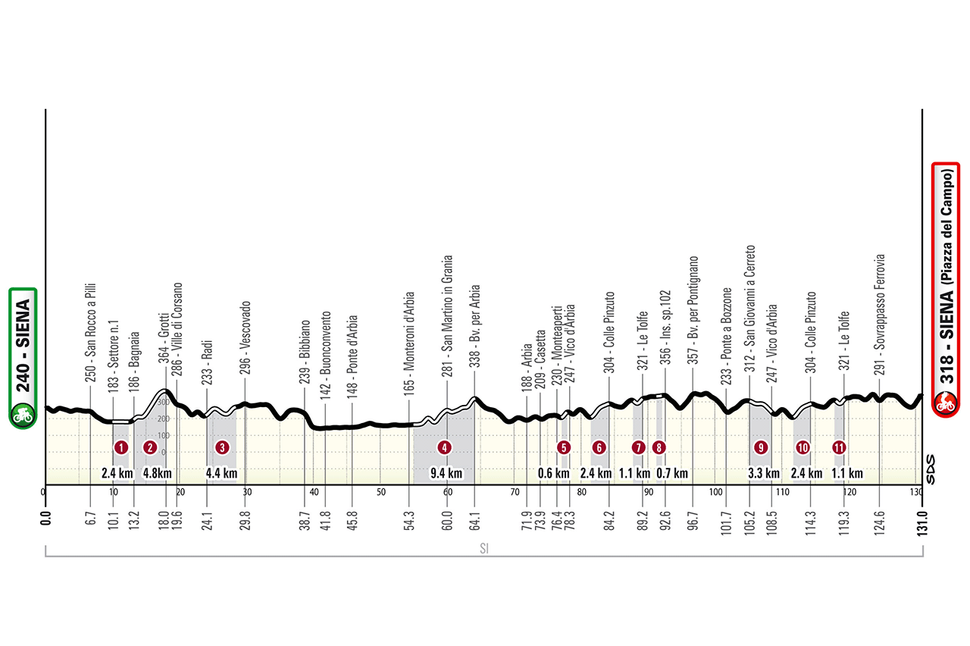 Strade Bianche Women 2026 route | Cyclingnews