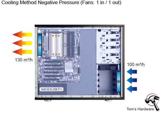 Case Fans: Should You Worry About Positive Or Negative Pressure? - How ...