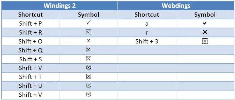 How to insert a tick or cross symbol in Microsoft Word and Excel ...