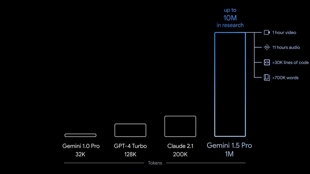 Google Gemini 1.5 just announced — and it could blow away ChatGPT | Tom ...