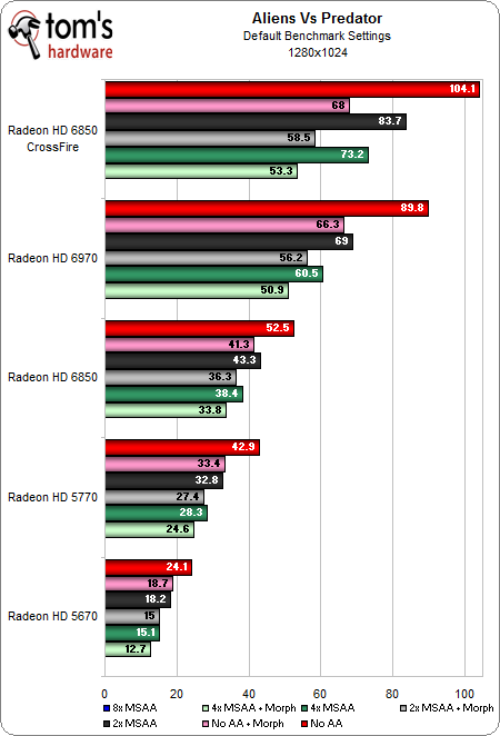 Morphological Anti-Aliasing: 1280x1024 - Anti-Aliasing Analysis, Part 2 ...