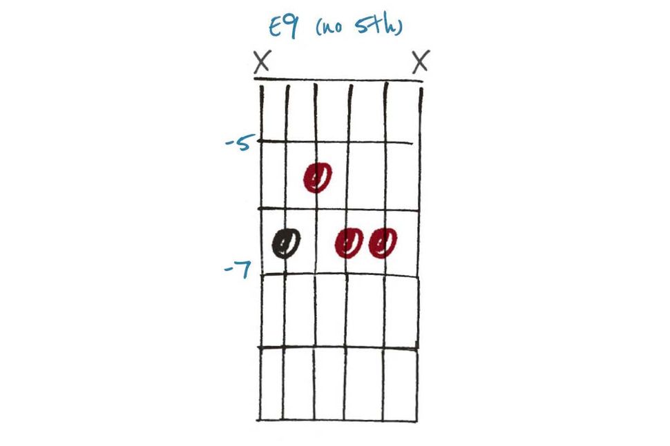 Why omitting the 5th in guitar chords is a good idea | Guitar World