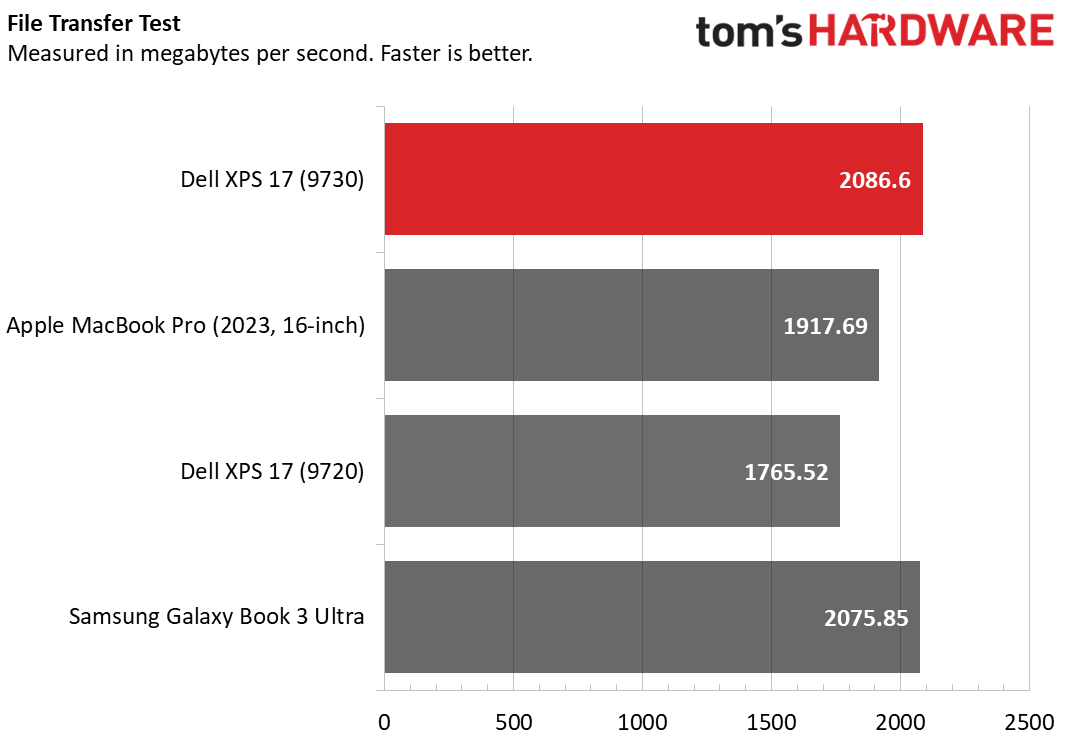 Dell XPS 17 (9730) Review: Big-Screen Prosumer Performance | Tom's Hardware
