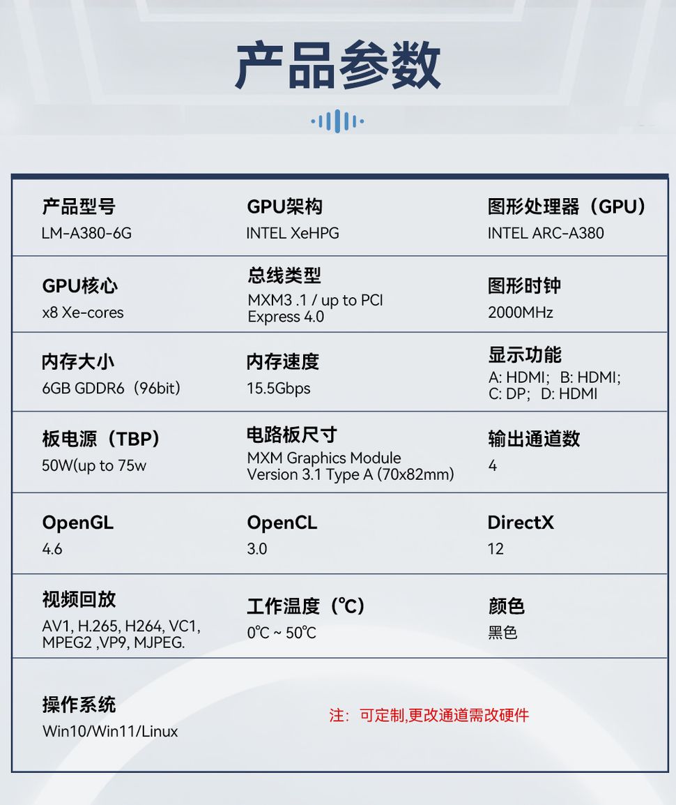 Gunnir Quietly Reveals Intel Arc A380 in MXM Form-Factor | Tom's Hardware