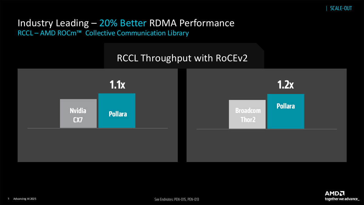 AMD deploys its first Ultra Ethernet ready network card — Pensando ...