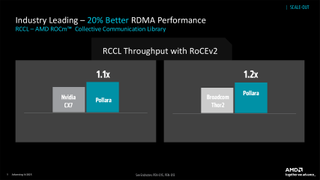 AMD deploys its first Ultra Ethernet ready network card — Pensando ...