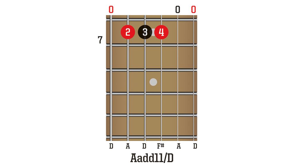 Open D tuning chords: 5 shapes you need to know | Guitar World