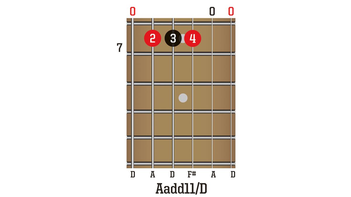 Open D tuning chords: 5 shapes you need to know | Guitar World