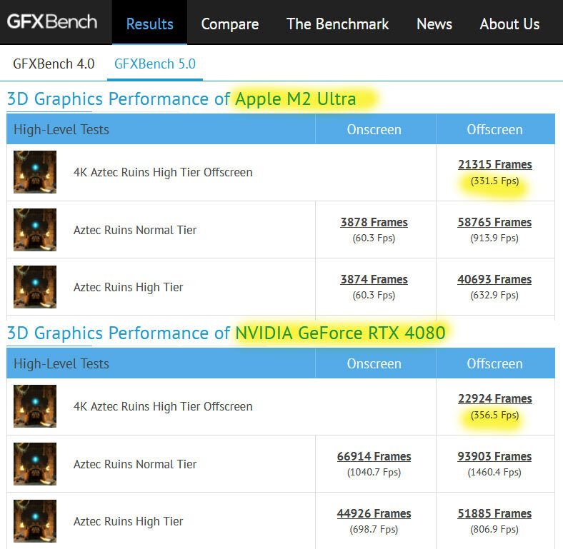 Apple M2 Ultra GPU Outpaces RTX 4070 Ti in Early Compute Benchmarks ...