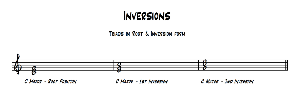 “The net result of this process is a progression which sounds smoother ...