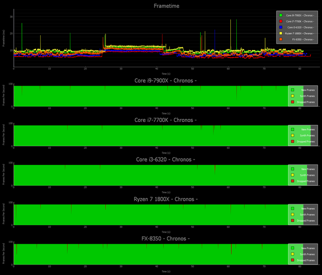 Chronos - CPU Performance In VR: 11 Games Benchmarked - Tom's Hardware ...