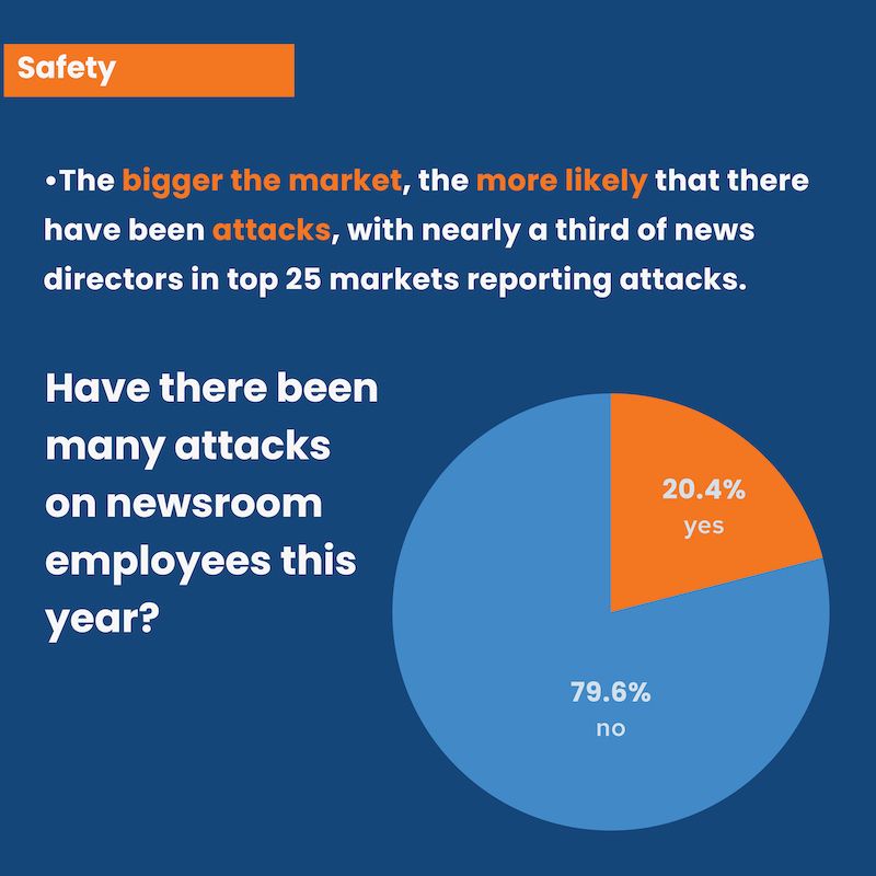 RTDNA 20 Of TV News Directors Report Attacks On Journalists TV Tech