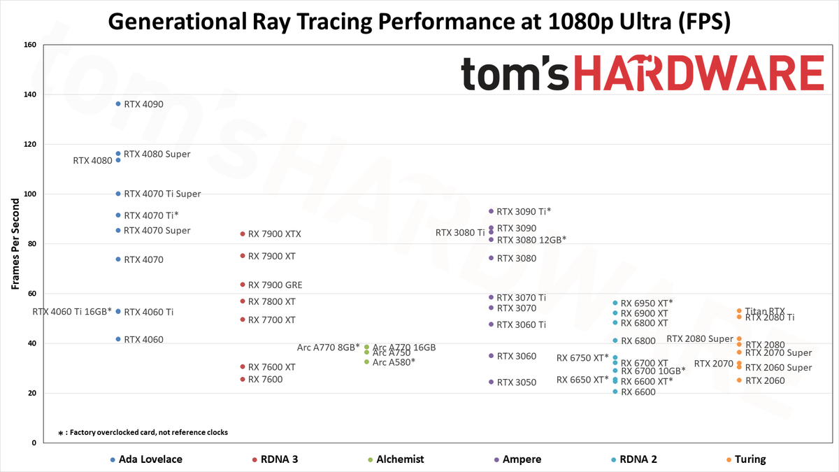2022–2024 GPU Hiearchy - GPU Benchmarks Hierarchy 2025 - Graphics Card ...