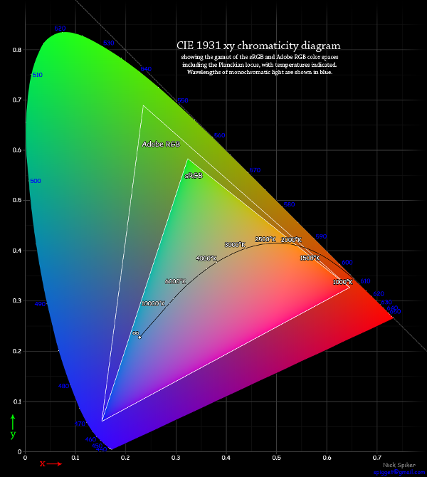 Gamut: What Color Is Your Monitor? - Display Calibration 201: The ...