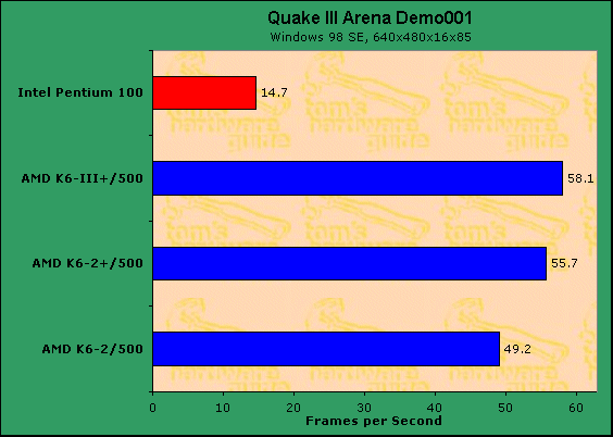 Benchmarks - Socket 7: Fit For Years To Come! | Tom's Hardware