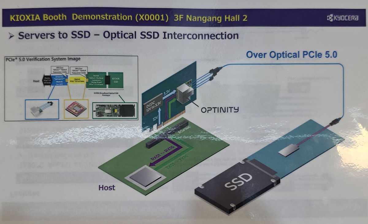 Kioxia demos optical SSD, boasts of high performance and 30m+ cabling ...