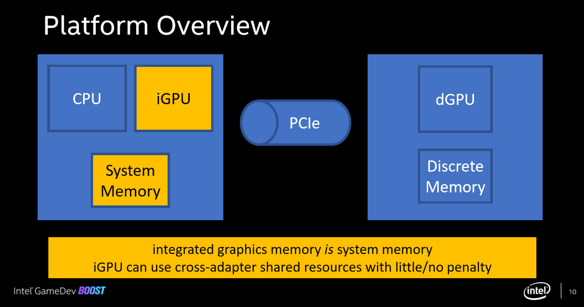 Intel Pairs Integrated Graphics With Discrete AMD Card in Search of ...