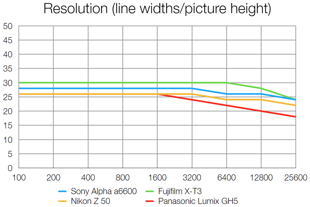 Sony A6600 review | Digital Camera World