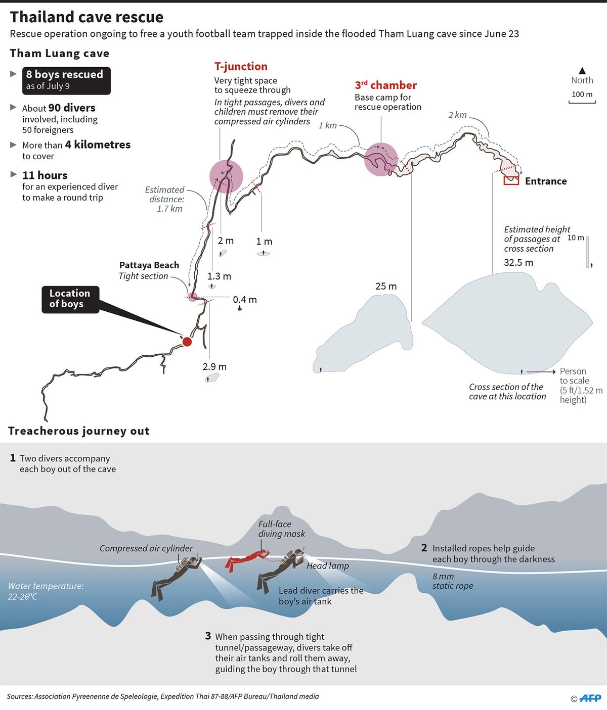 Cave Divers Prevail, As All 12 Boys and Soccer Coach Are Brought to ...