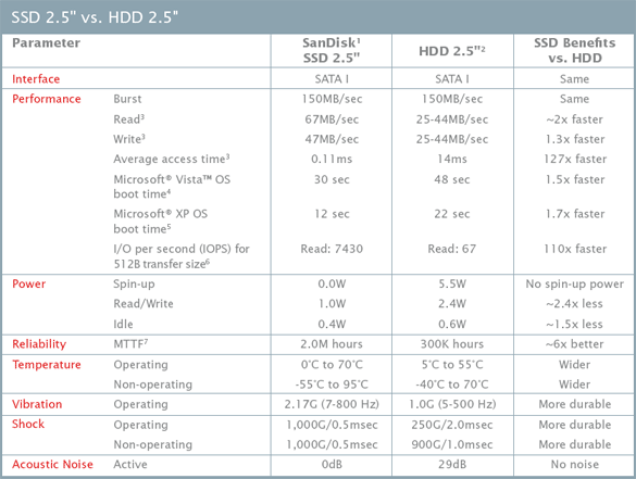 Flash Battles Mechanical Hard Drives - Solid State Disk Drives Are Here ...
