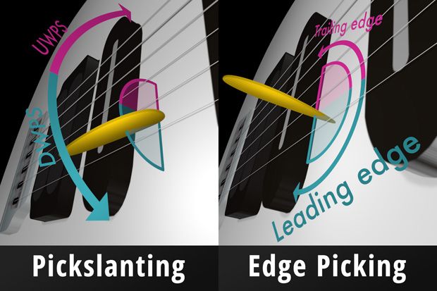 Cracking the Code with Troy Grady: Eric Johnson's Pickslanting Pentatonics | Guitar World