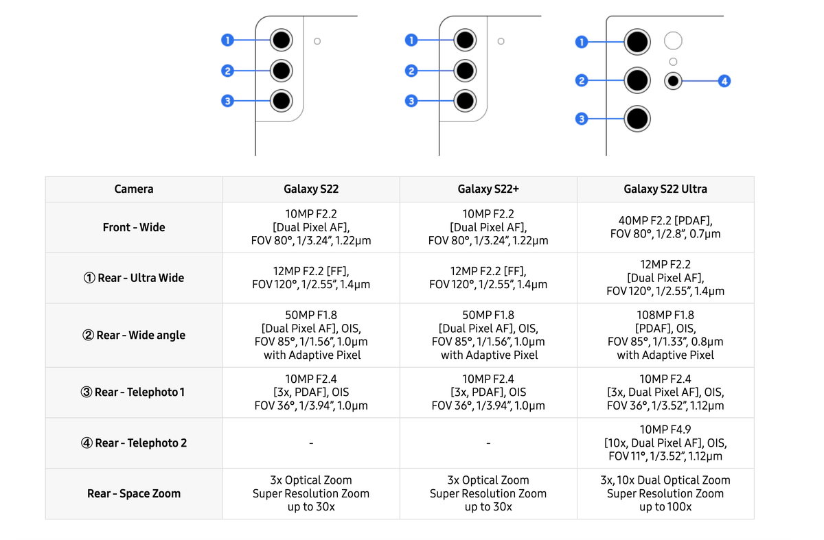 Samsung Galaxy S22 vs S22 Plus vs S22 Ultra: which camera phone is best ...
