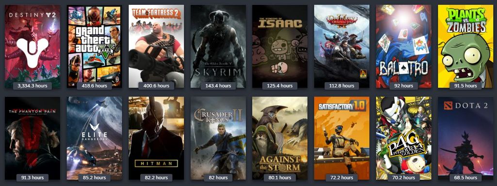 What are your most-played games on Steam, and why have you spent so ...