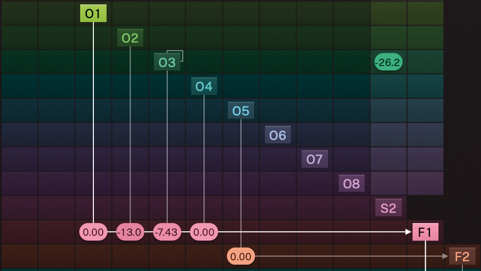 What is FM synthesis? The ultimate beginner's guide | MusicRadar