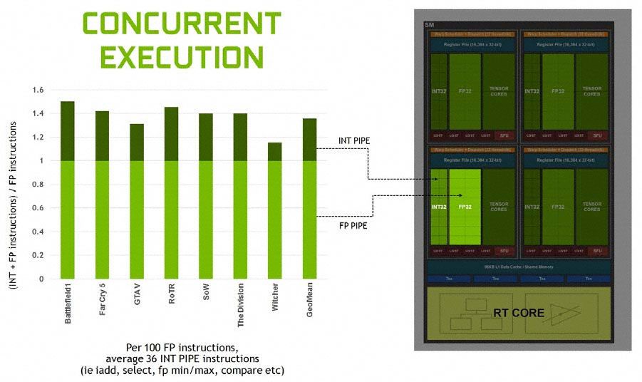 Turing Improves Performance in Today’s Games - Nvidia’s Turing ...