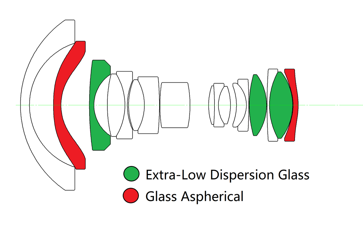 Meet the widest ever shift lens for full-frame and medium format ...