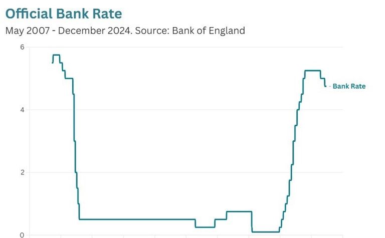 December interest rates: Bank of England keeps rates on hold | MoneyWeek