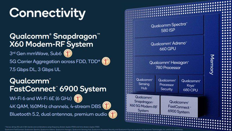 Snapdragon 888: Everything you need to know about Qualcomm's 2021 ...