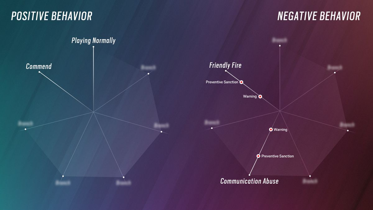 Rainbow Six Siege's reputation system is now live, but you can't see it ...