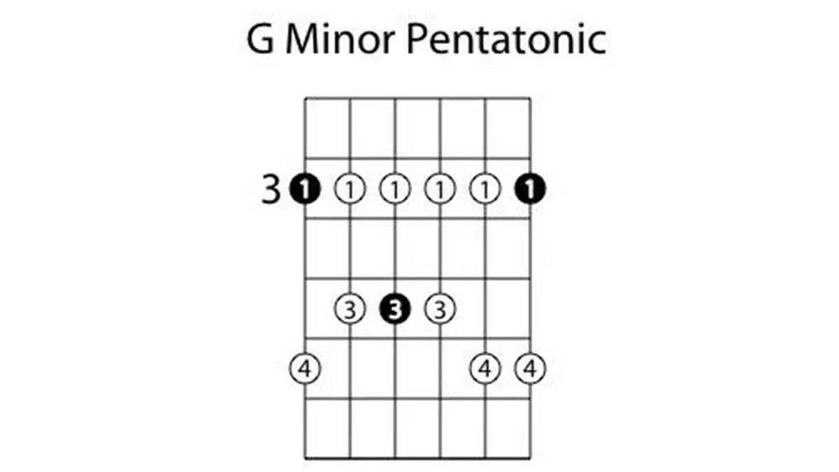 Spruce Up Your Pentatonic Scales with Note-Repositioning | GuitarPlayer