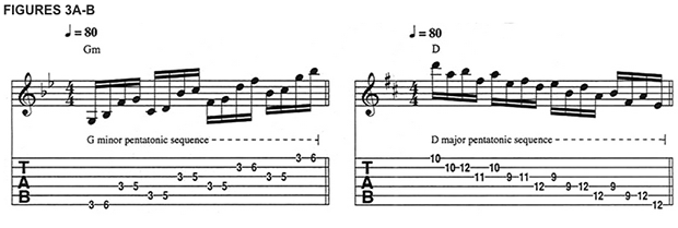 15 Scale Patterns For Guitar That Will Fire Up Your Solos Guitar World