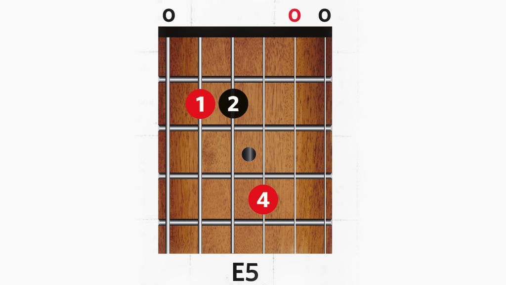 Try these 16 inspiring guitar chords that use open strings | MusicRadar