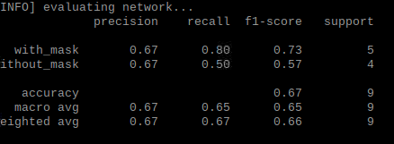 How to Build a Face Mask Detector with Raspberry Pi | Tom's Hardware
