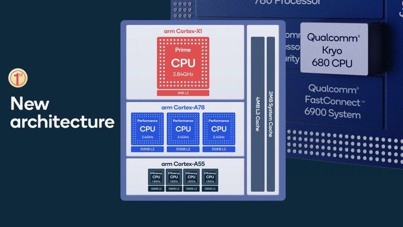 Snapdragon 888: Everything you need to know about Qualcomm's 2021 ...