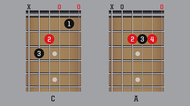 Guitar basics: getting started with open chords | MusicRadar