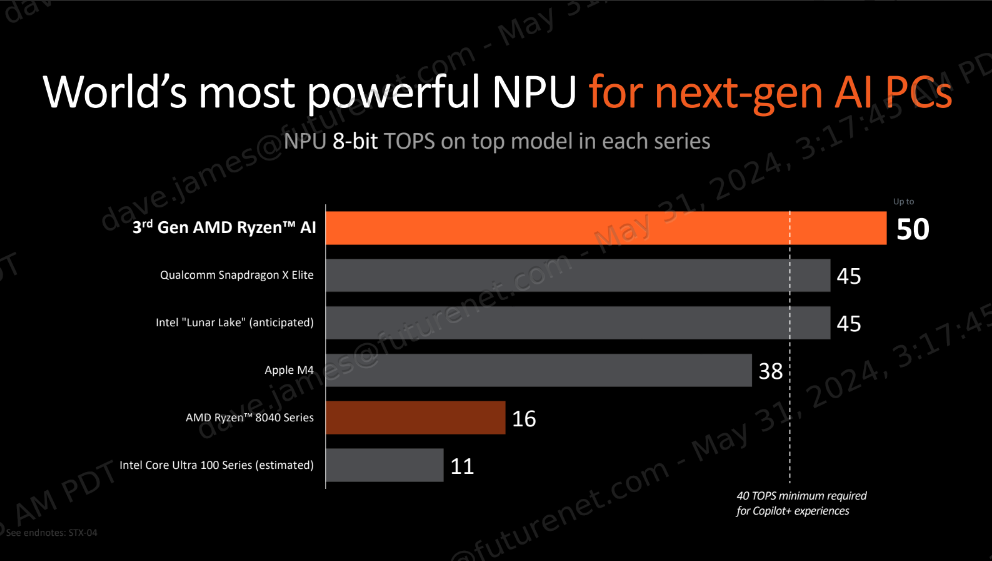 AMD launches killer new 12-core Zen 5 APU for laptops and handhelds ...