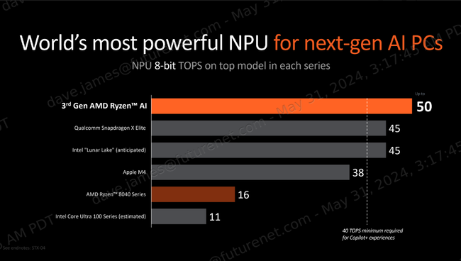 AMD launches killer new 12-core Zen 5 APU for laptops and handhelds ...