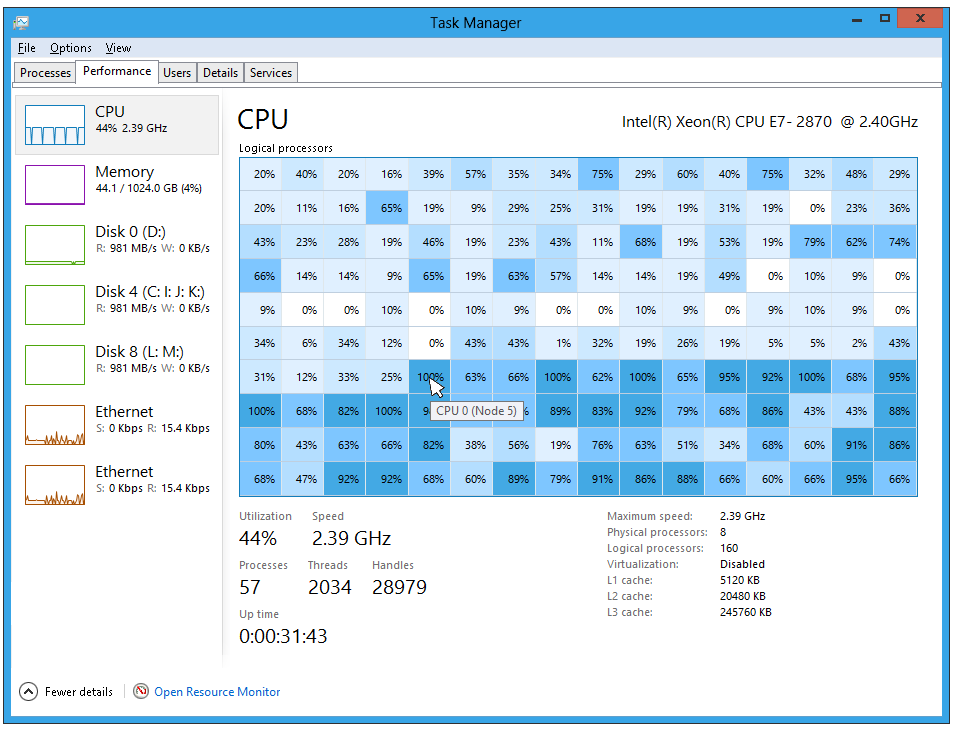 How Windows 8 Will Deal With Tons of CPU Cores | Tom's Hardware