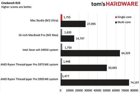 Mac Studio Review: M2 Ultra Powers a Small Workstation Wonder | Tom's ...