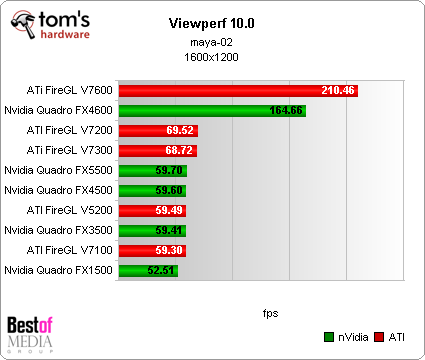 Maya 6.5: Test Results - Workstation-Shootout: ATi FireGL V7600 vs ...