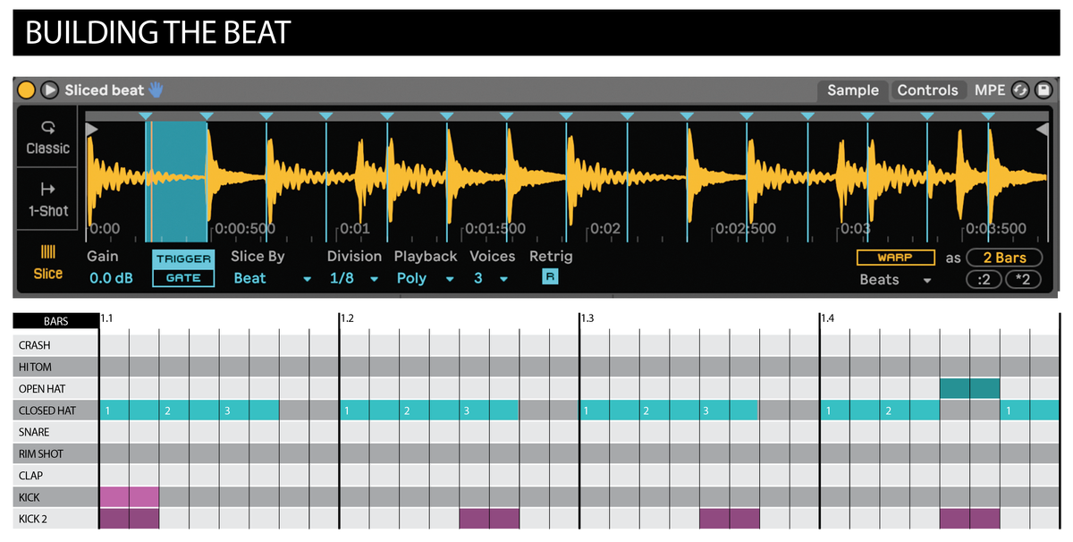 Beat Building: how to make a Big Beat beat | MusicRadar