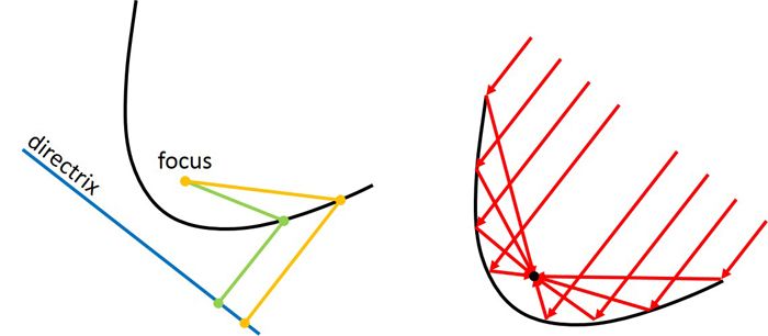 What Are Quadratic Equations? | Live Science