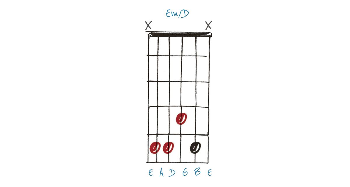 Learn 3rd inversion chords, as used by Townshend and Bowie | Guitar World