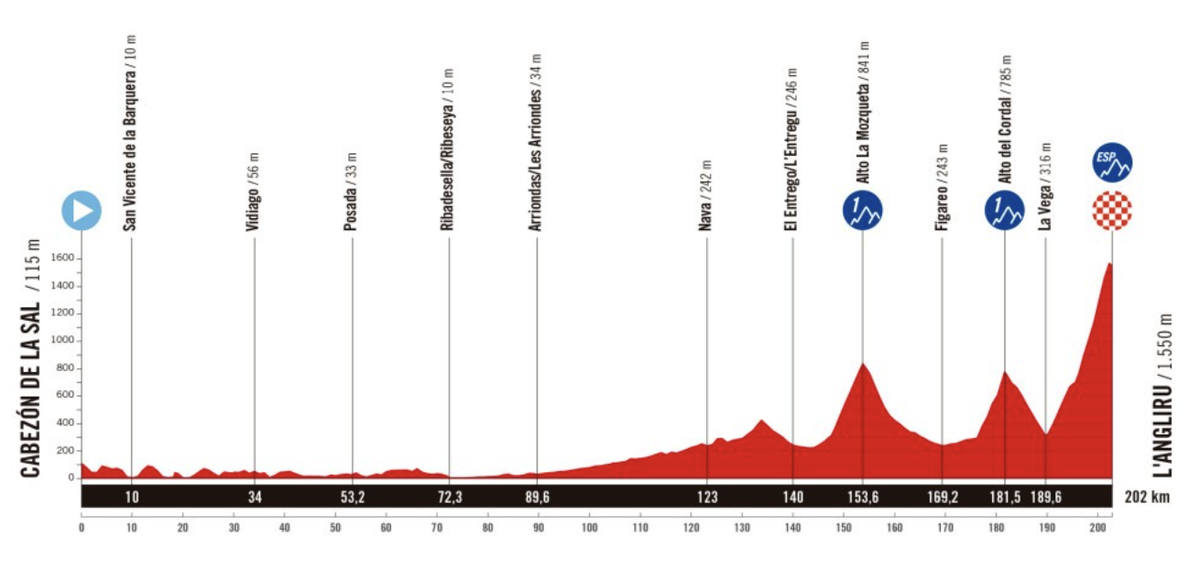 2025 Vuelta a España route – savage ascents of Angliru, Bola del Mundo ...