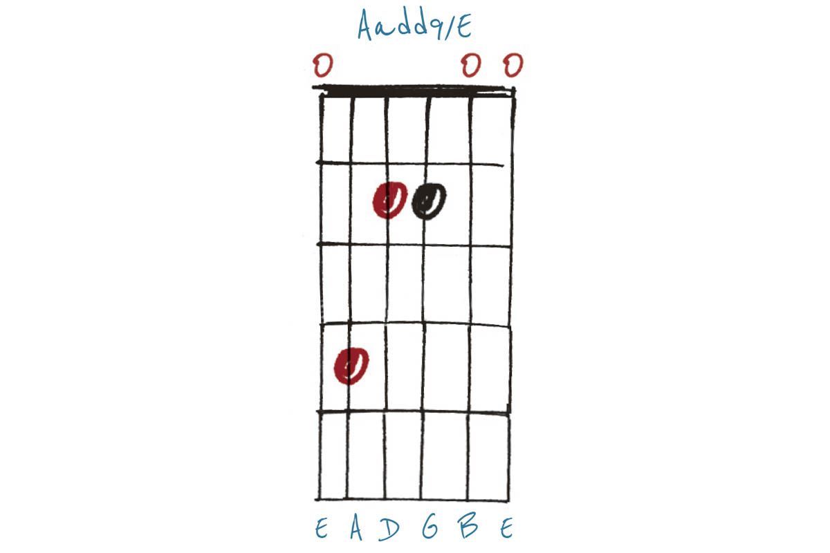 Freshen up your guitar chords with alternative voicings | Guitar World